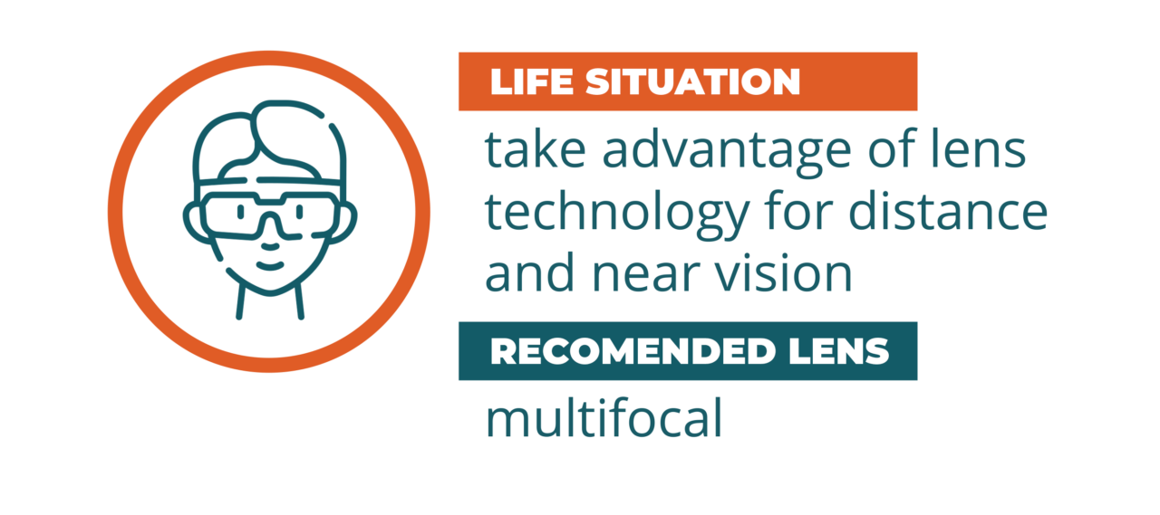 Premium IOLs for Cataracts | Mohave Eye Center